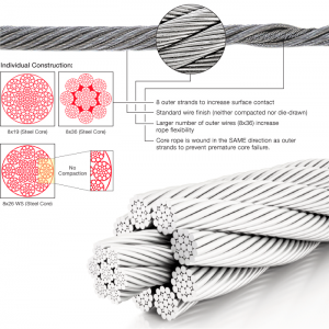 8x19 / 8x26 / 8x36 IWRC for Overhead Cranes - Python Wire Rope