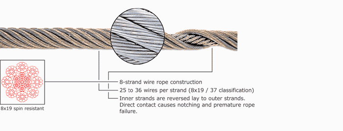 8x19_spinres_wire_pic - Python Wire Rope