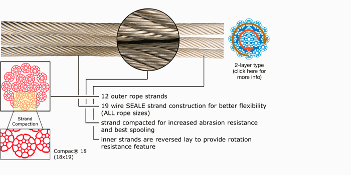compac_18-0909 - Python Wire Rope