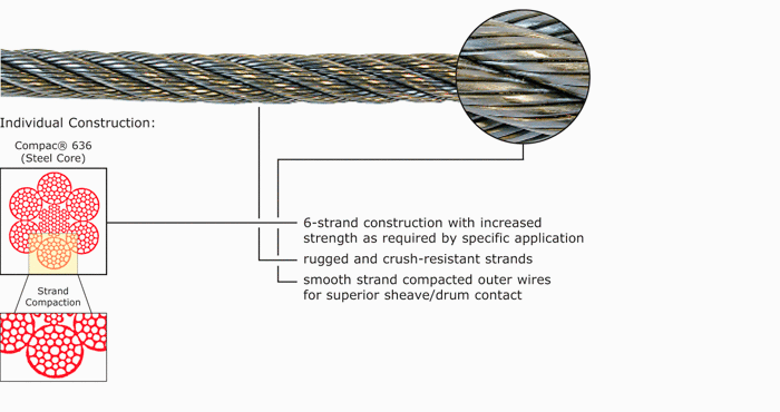 compac_6_wire_pic_0710 - Python Wire Rope