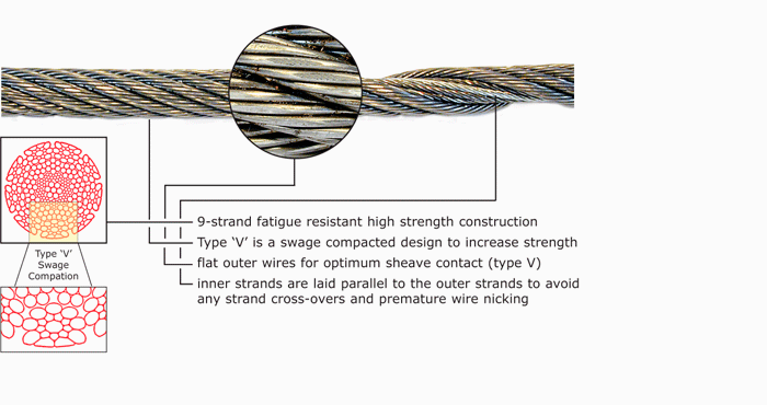 p_hs9_wire_pic-0607 - Python Wire Rope