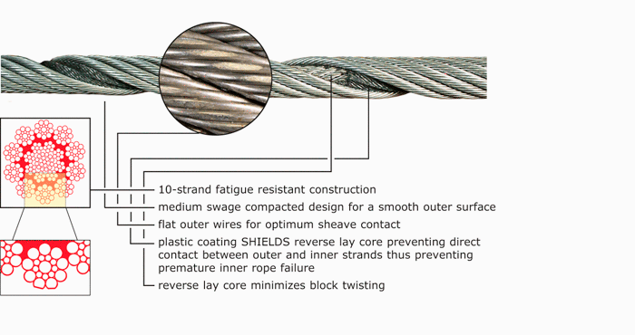 p_multi_wire_pic_0710 - Python Wire Rope