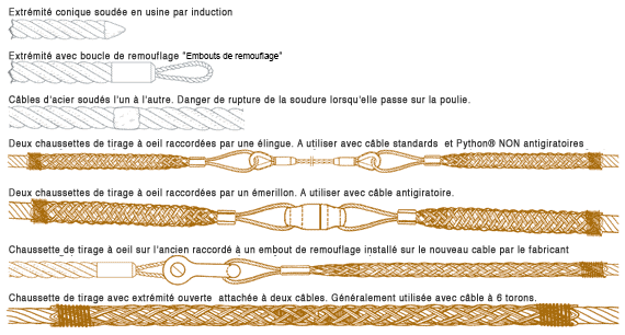 pg06-img01-fr - Python Wire Rope