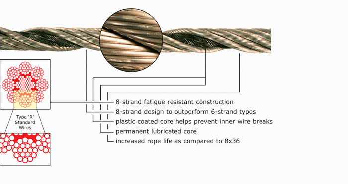 python_super8_r_pic_0710 - Python Wire Rope
