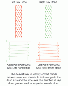 pg07-img01 - Python Wire Rope