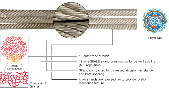 Python® Compac 18 - Python Wire Rope