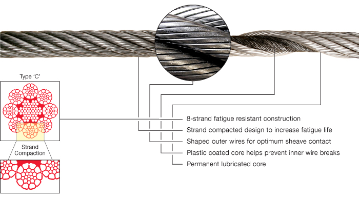 Python® Super 8C - Python Wire Rope