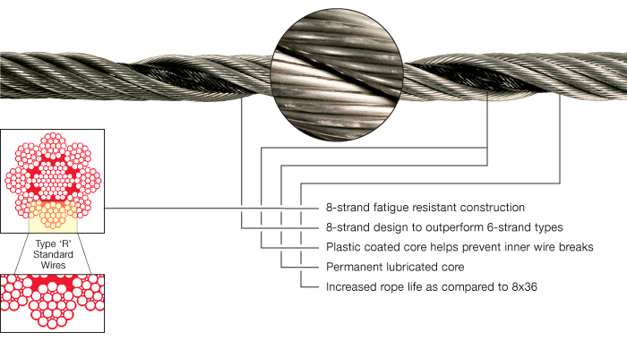 Python® Super 8R - Python Wire Rope