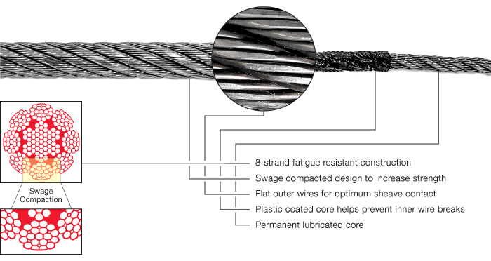 Python® Super 8V - Python Wire Rope