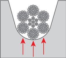Sheave Contact 6-strand - Python Wire Rope