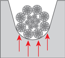 Sheave Contact 8-strand - Python Wire Rope